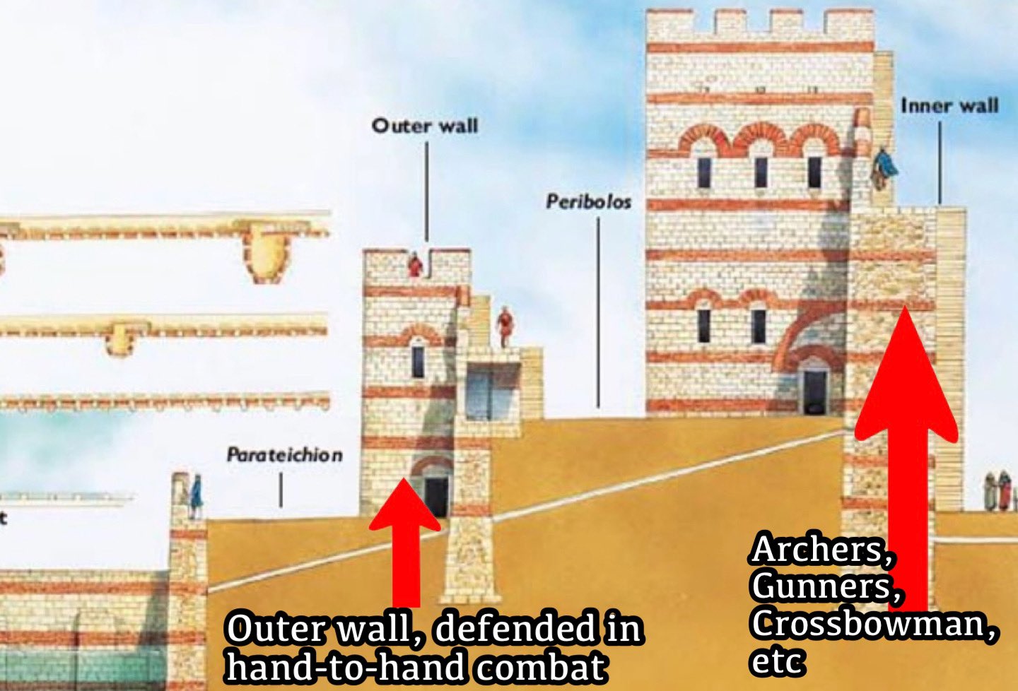 Fall of Constantinople