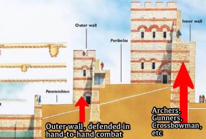 Fall of Constantinople